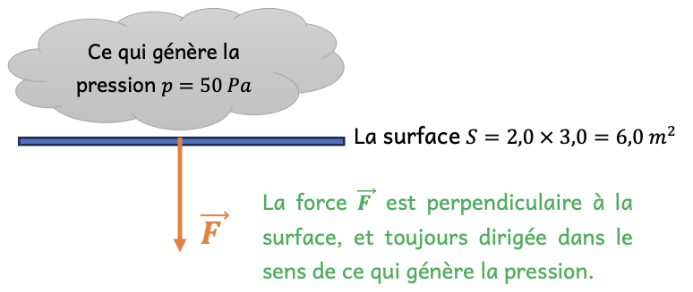Activité n°1 : Qu'est-ce que la pression ? - [Chapitre : Pression et ...