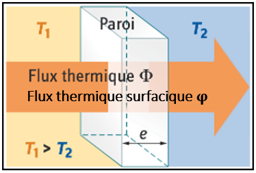Activité n°4 : Flux thermique – Isolation thermique d'un studio ...